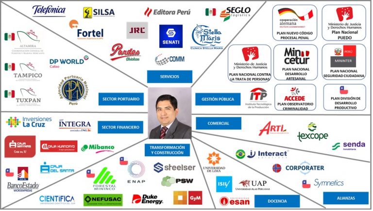 Taller de alineamiento estratégico en Lima | ESTRATEX